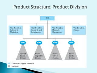 Ch06 - Organisation theory design and change gareth jones | PPT