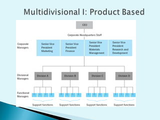 Ch06 - Organisation theory design and change gareth jones | PPT