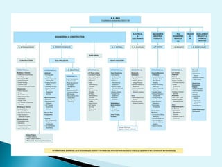 Ch06 - Organisation theory design and change gareth jones | PPT