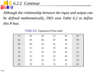 DES Cipher | PDF | Programming Languages | Computing