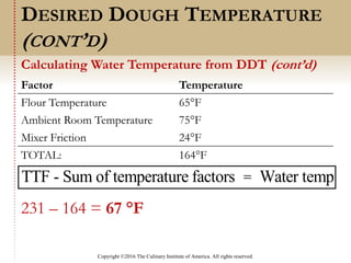 ch06: Baking Formulas & Bakers' Percentages.pptx