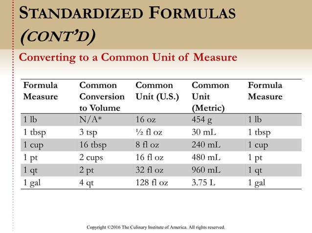 ch06: Baking Formulas & Bakers' Percentages.pptx