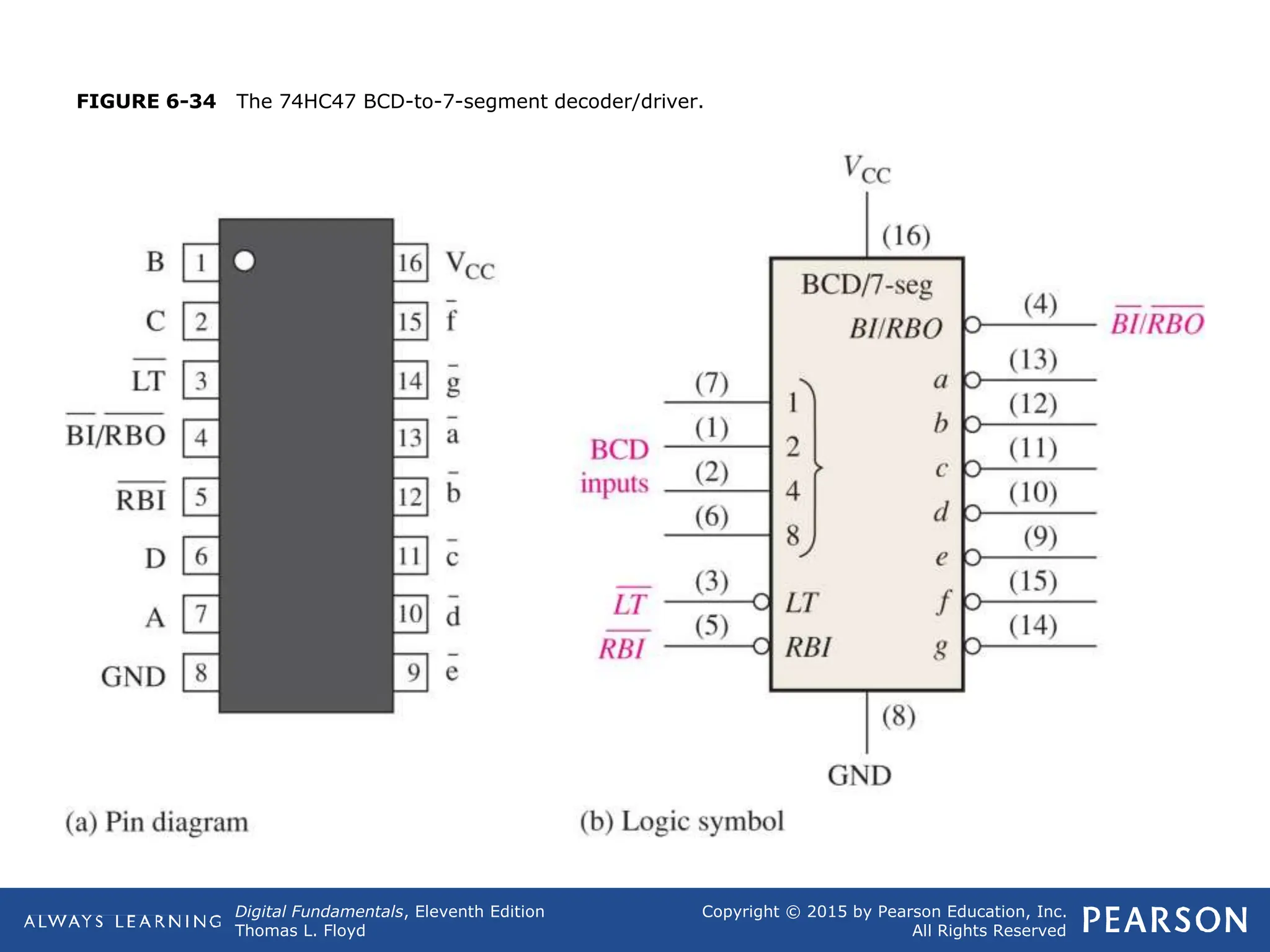 ch06.pptPentecost SymbolsPentecost SymbolsPentecost SymbolsPentecost ...