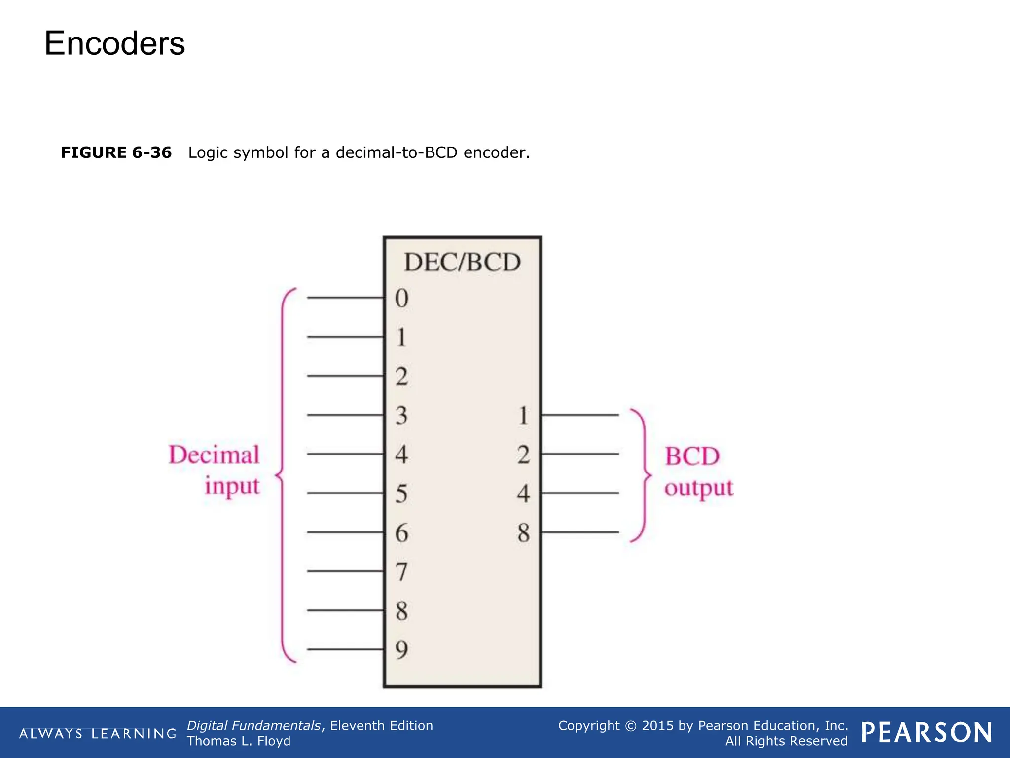 ch06.pptPentecost SymbolsPentecost SymbolsPentecost SymbolsPentecost ...