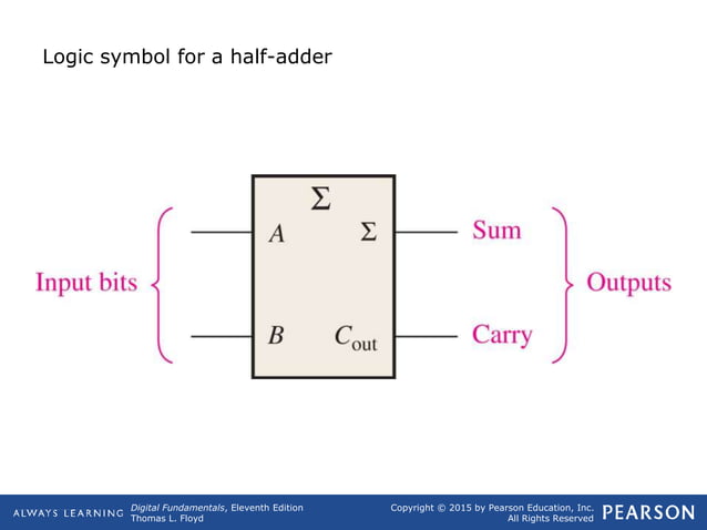 ch06.pptPentecost SymbolsPentecost SymbolsPentecost SymbolsPentecost ...