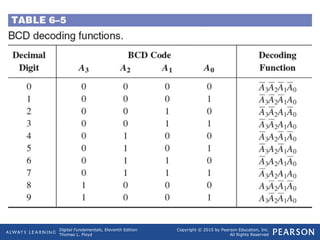 ch06.pptPentecost SymbolsPentecost SymbolsPentecost SymbolsPentecost ...