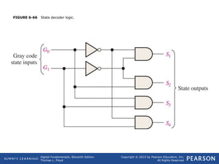 ch06.pptPentecost SymbolsPentecost SymbolsPentecost SymbolsPentecost ...