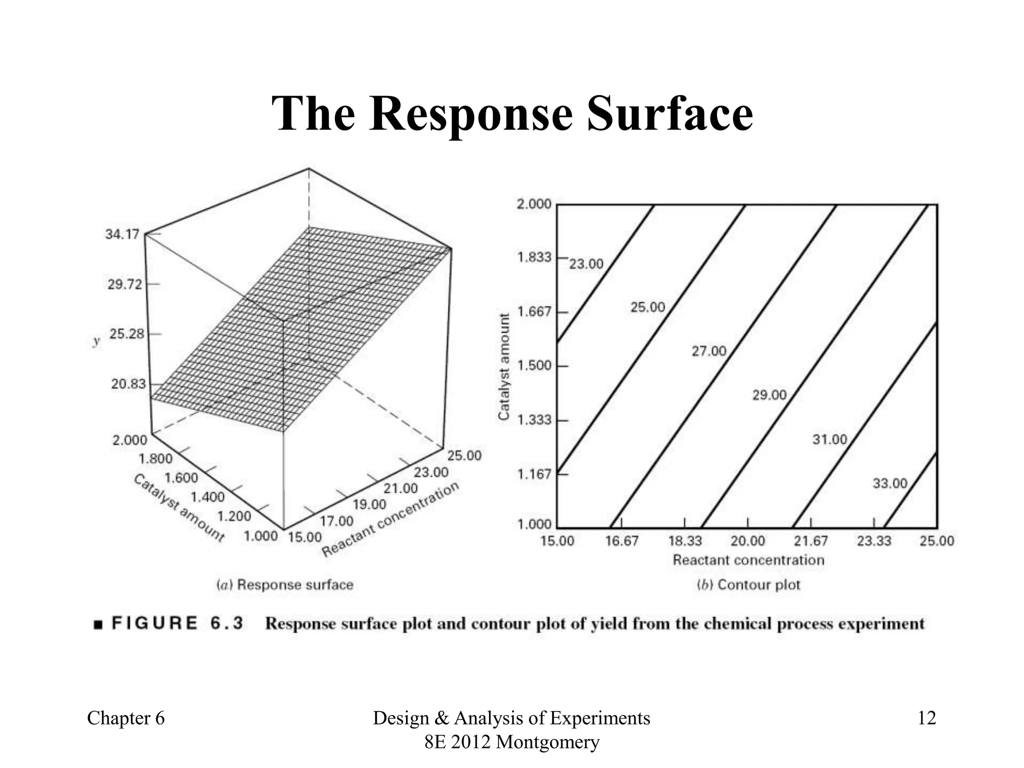ch06 solution design of experiment for eng | PPT