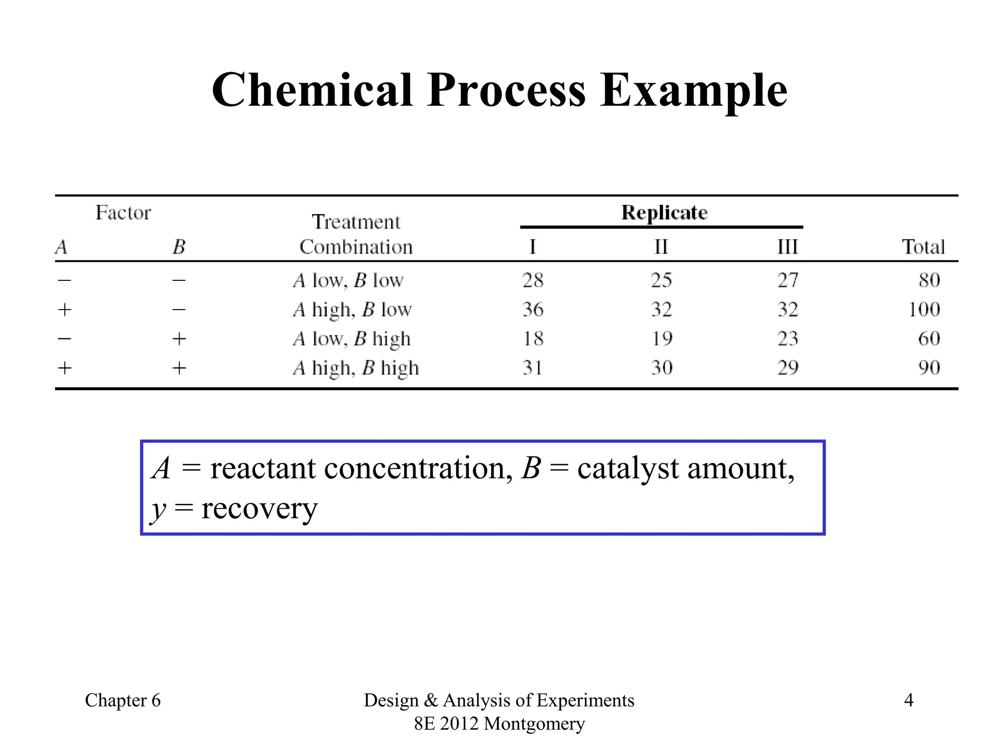 ch06 solution design of experiment for eng | PPT