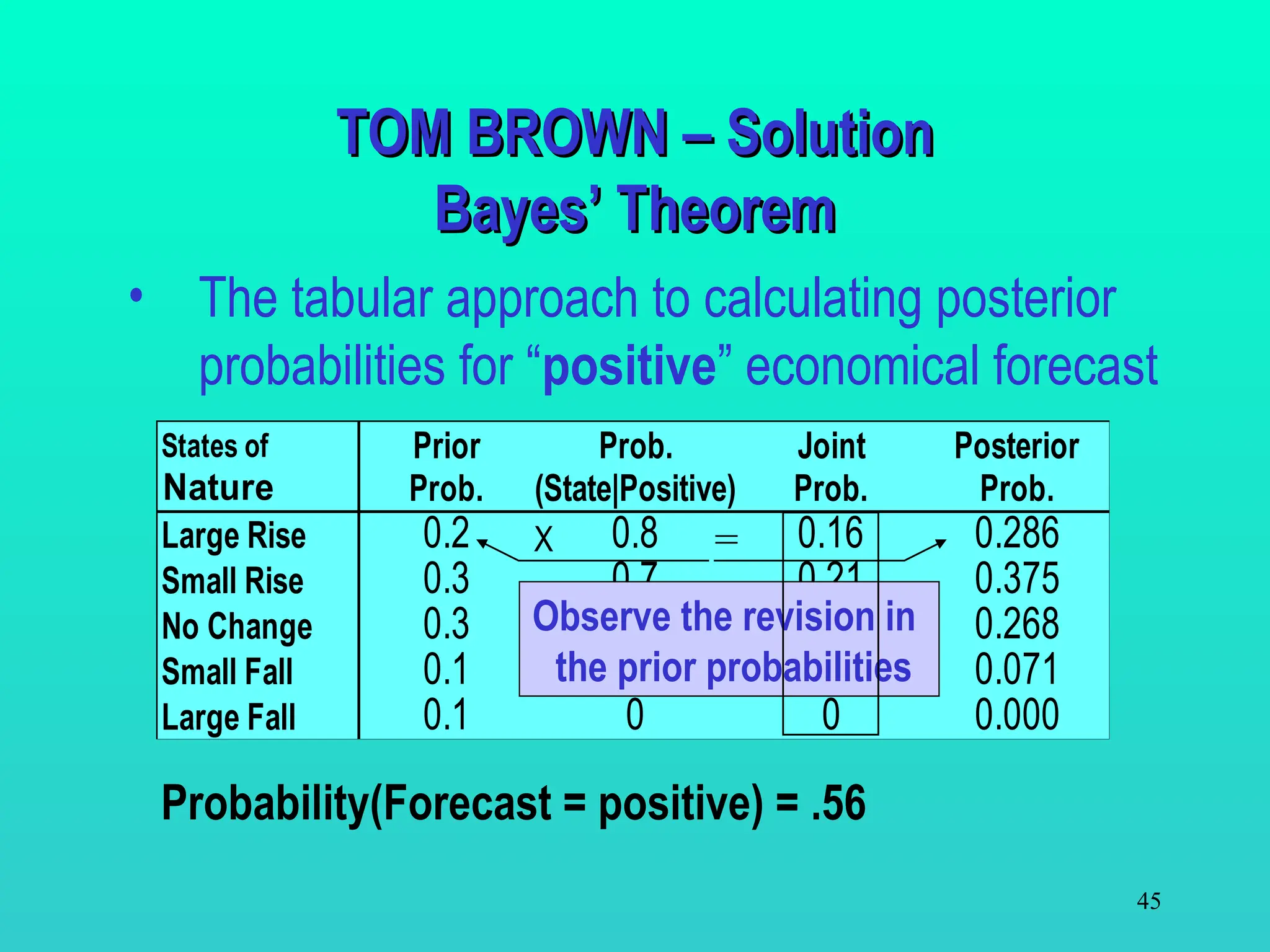 Decision models in production and operations ch06.ppt