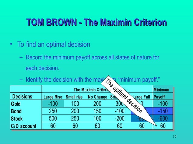 Decision models in production and operations ch06.ppt