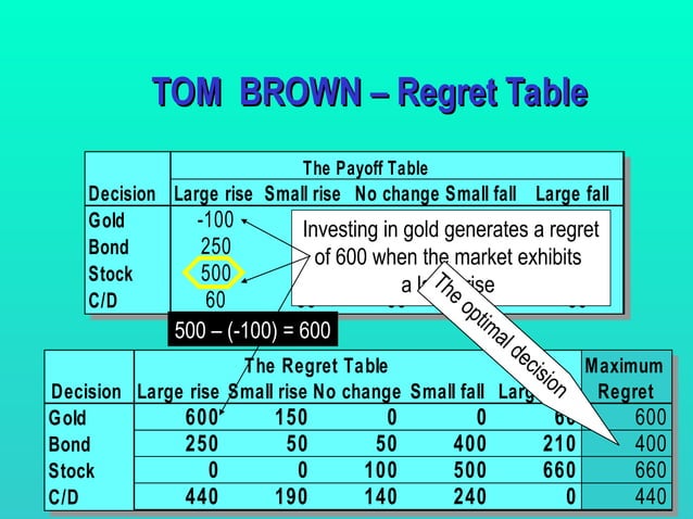 Decision models in production and operations ch06.ppt