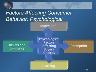 ch06.ppt this the ppt of consumer behaviour analysis and it's impacts | PPT | Business ...