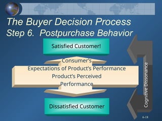 ch06.ppt this the ppt of consumer behaviour analysis and it's impacts ...