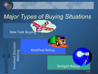 ch06.ppt this the ppt of consumer behaviour analysis and it's impacts ...