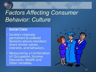 ch06.ppt this the ppt of consumer behaviour analysis and it's impacts | PPT