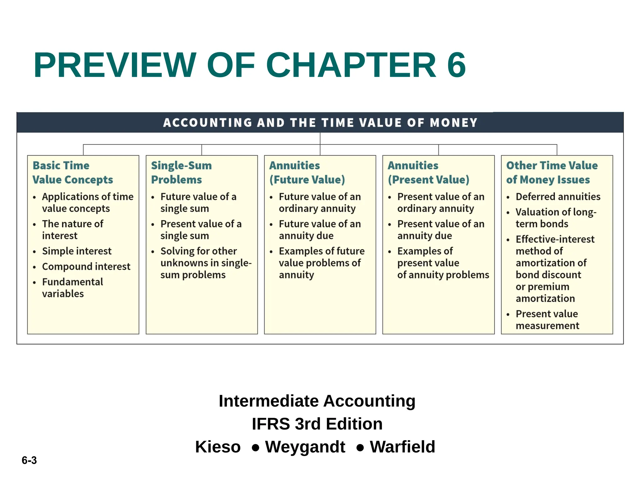 Chapter 6 - Intermediate Accounting (Time Value of Money) | PPTX