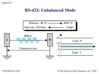 Connectors in Data Communication DC12 | PPT