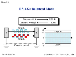 Connectors in Data Communication DC12 | PPT