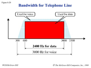 Connectors in Data Communication DC12 | PPT