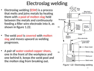 CH06-Consumable electrode arc welding processes.ppt