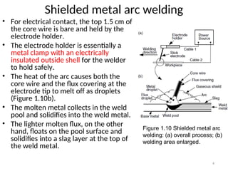 CH06-Consumable electrode arc welding processes.ppt