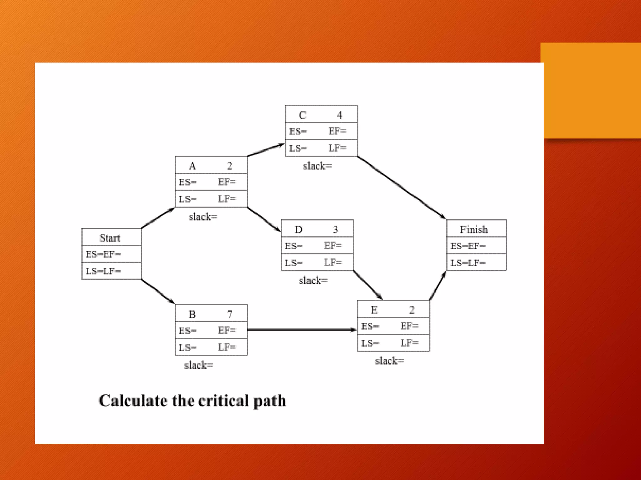 Ch 06 - CPM PERT (1).pptx | Computer Software and Applications | Computing