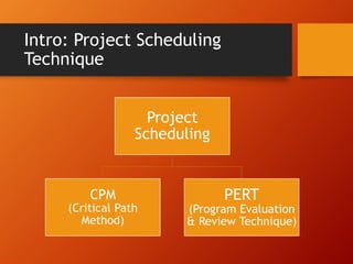 Ch 06 - CPM PERT (1).pptx