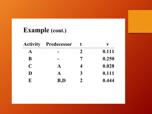Ch 06 - CPM PERT (1).pptx | Computer Software and Applications | Computing