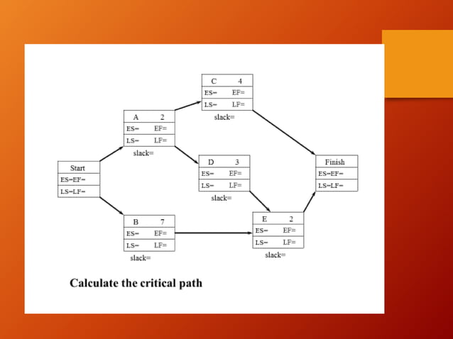 Ch 06 - CPM PERT (1).pptx | Computer Software and Applications | Computing