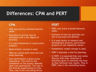 Ch 06 - CPM PERT (1).pptx | Computer Software and Applications | Computing