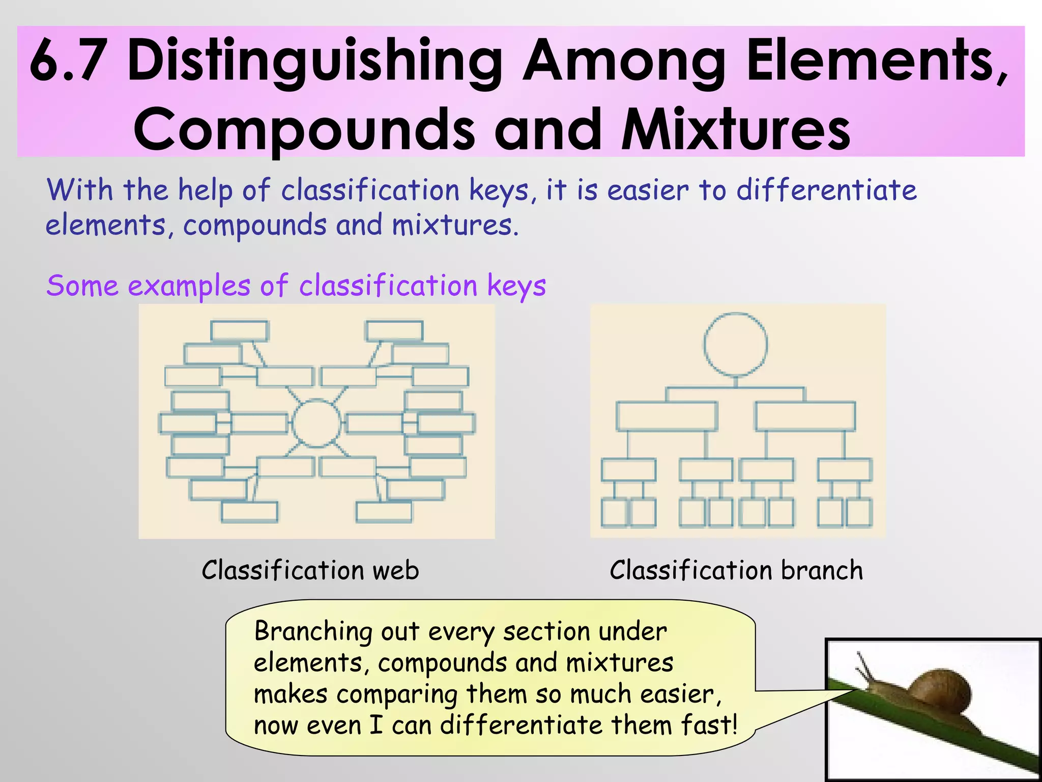 Ch06 elements, compounds & mixtures | PPT