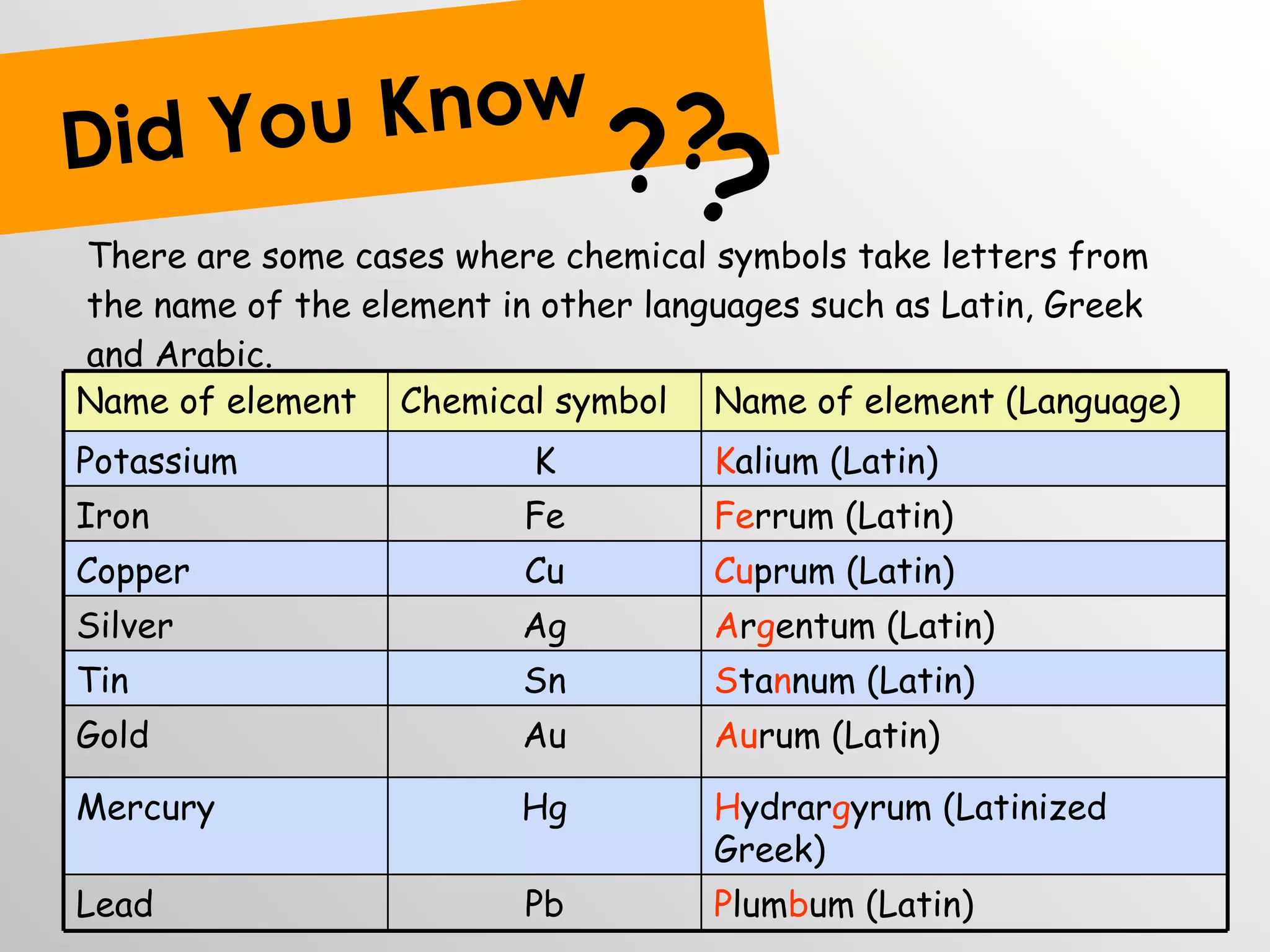 Ch06 elements, compounds & mixtures | PPT