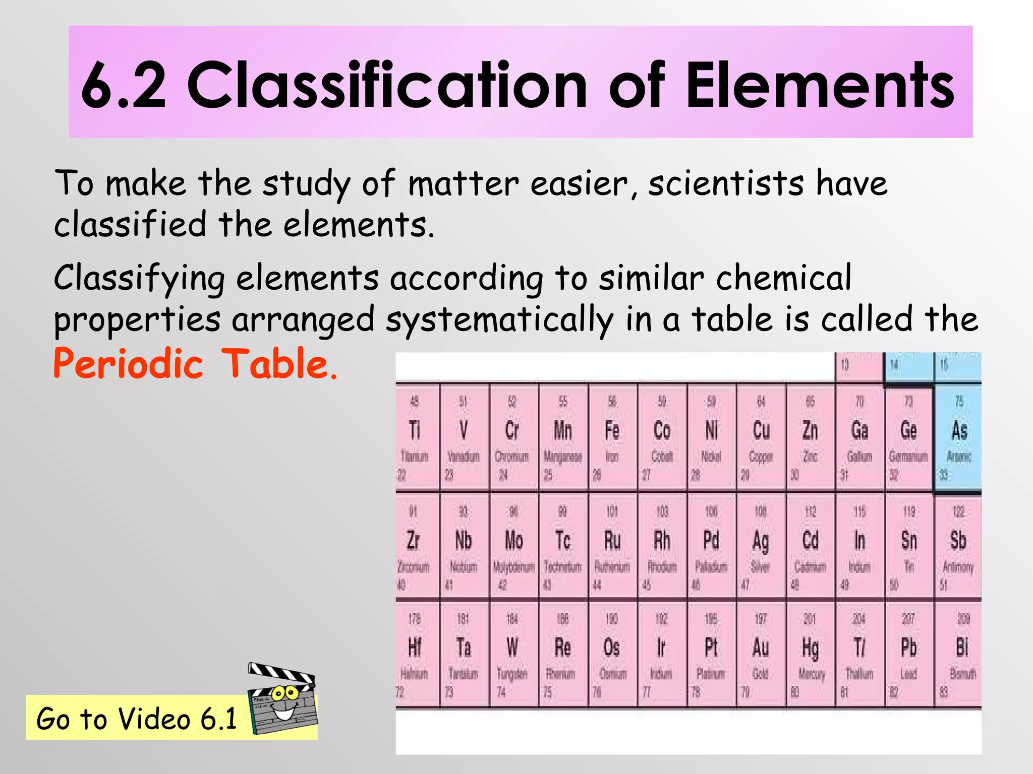 Ch06 elements, compounds & mixtures | PPT Ch06 elements, compounds & mixtures | PPT