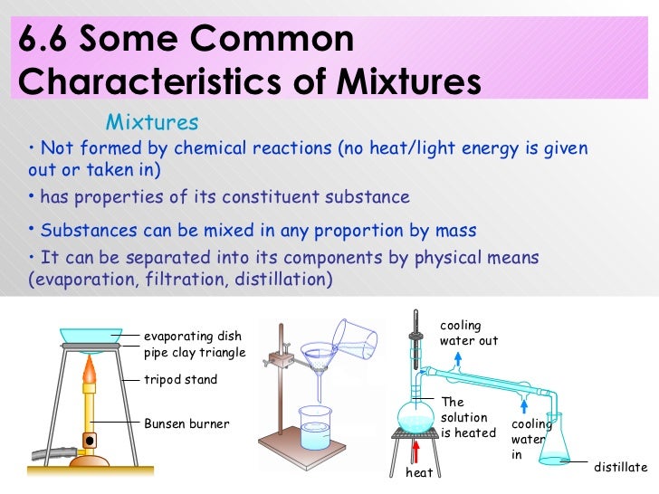 Ch06 elements, compounds & mixtures