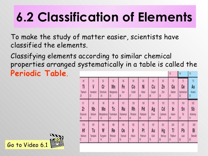 Periodic table mixture definition chemistry - tolfno