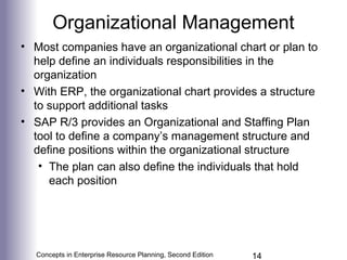 Chapter 6: Human Resources Processes with ERP | PPT