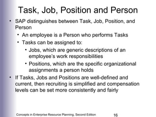 Chapter 6: Human Resources Processes with ERP | PPT
