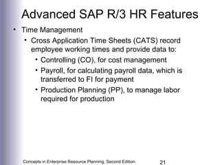Chapter 6: Human Resources Processes with ERP | PPT