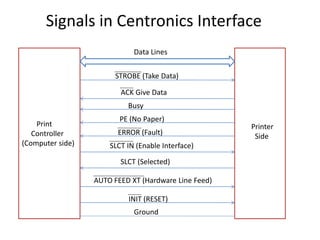 Computer Interfaces | PPTX