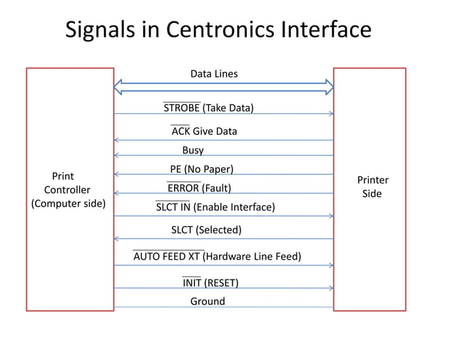 Computer Interfaces | PPTX