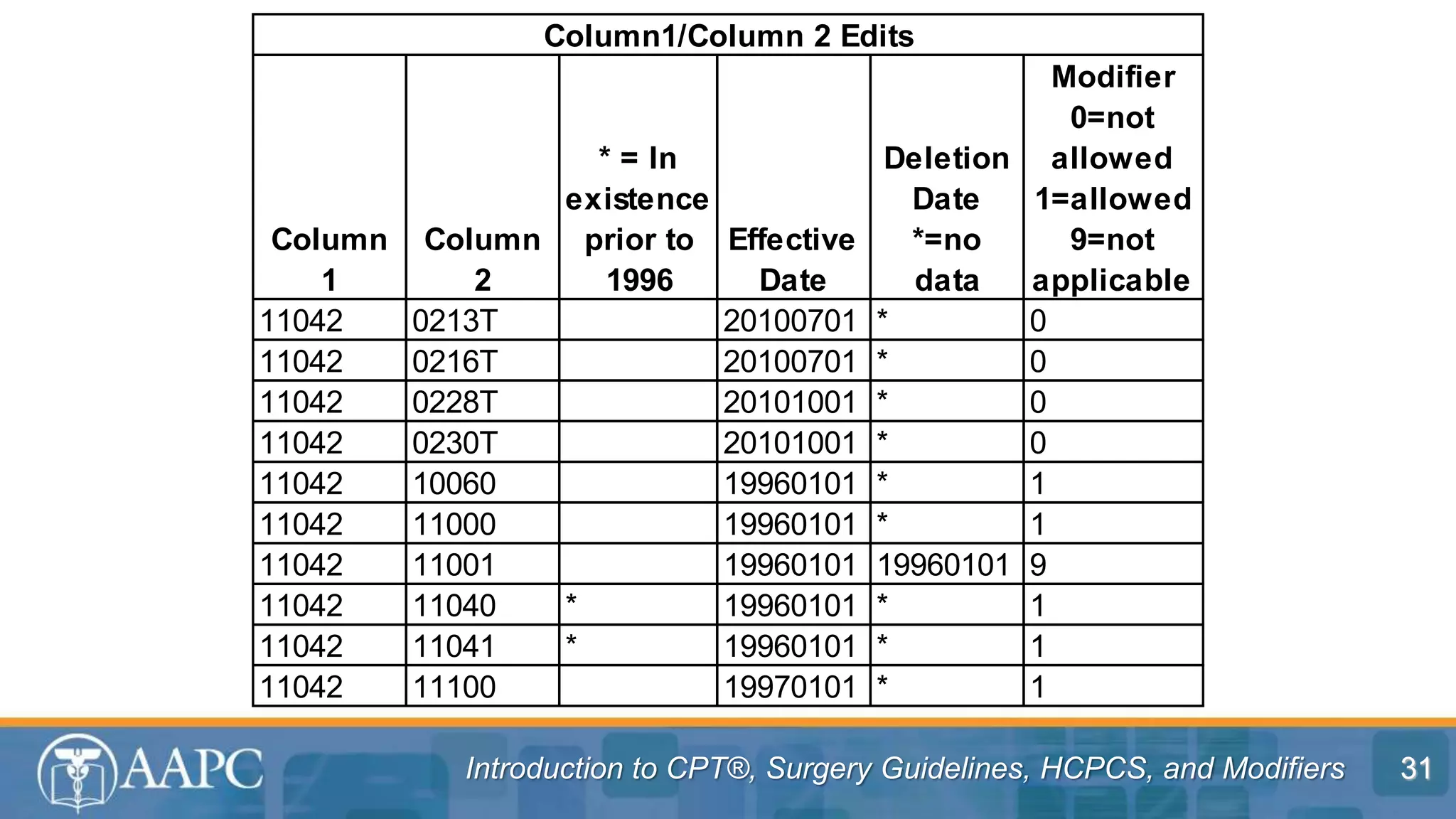 Ch06-IntroductionToCPT.ppt