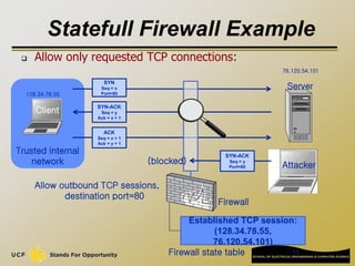 Ch06-NetworkSecurity2-firewall-tunneling-IDS.ppt