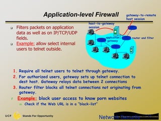 Ch06-NetworkSecurity2-firewall-tunneling-IDS.ppt