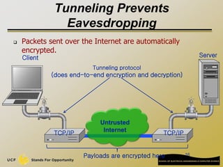Ch06-NetworkSecurity2-firewall-tunneling-IDS.ppt