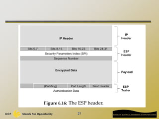 Ch06-NetworkSecurity2-firewall-tunneling-IDS.ppt