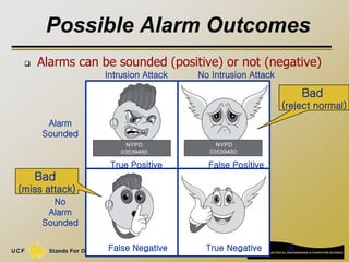 Ch06-NetworkSecurity2-firewall-tunneling-IDS.ppt