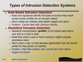 Ch06-NetworkSecurity2-firewall-tunneling-IDS.ppt
