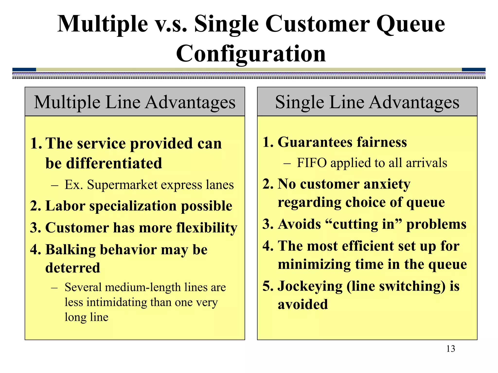 ch06-Queuing & Simulation.ppt