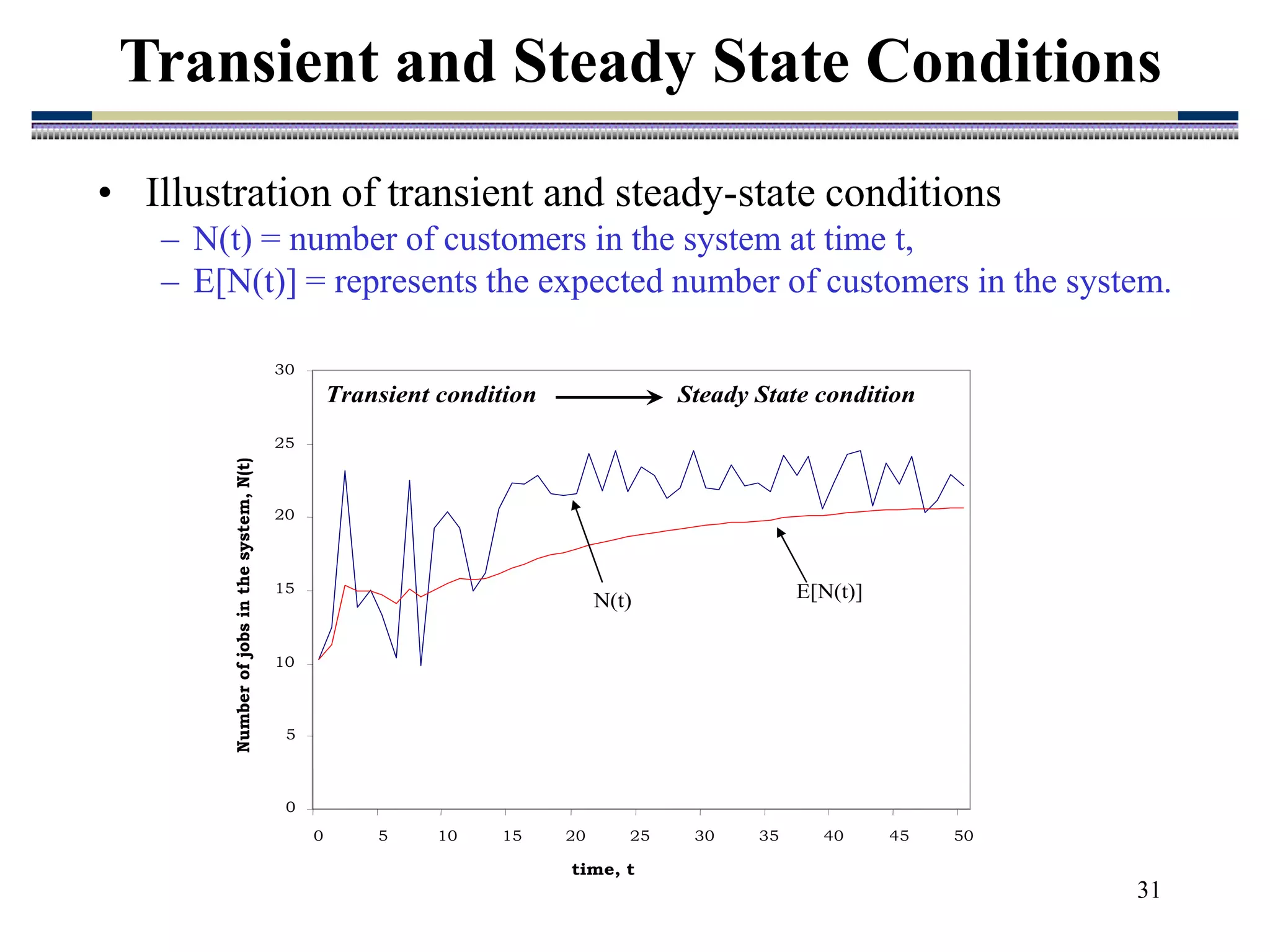 ch06-Queuing & Simulation.ppt